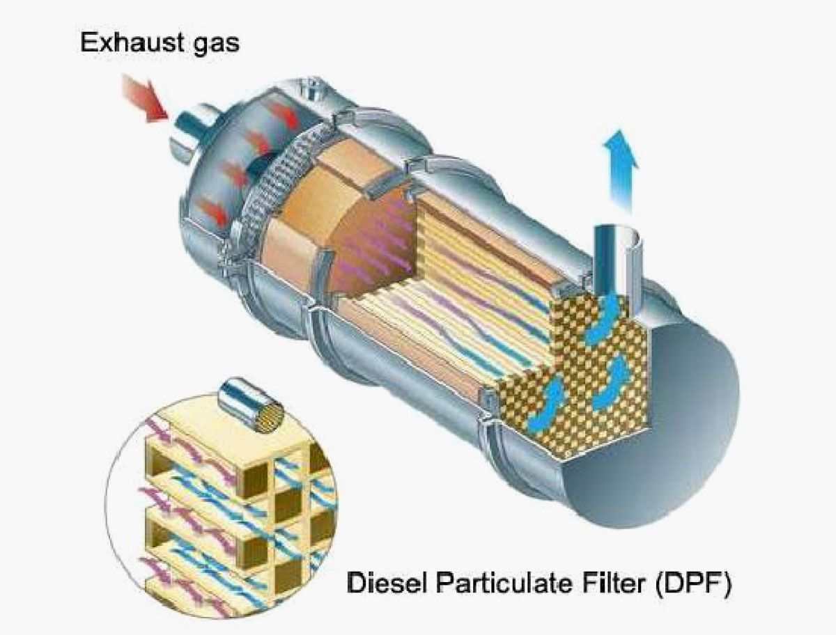 Master - Selective Catalytic Reduction Systems