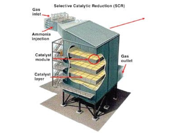 Master - Selective Catalytic Reduction Systems